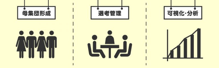 HRMOS（ハーモス）採用とは？強み・特徴や使い方を紹介 | トラコム株式会社 Indeed代理店